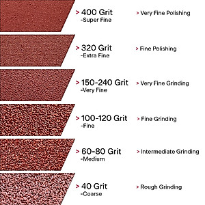 VSM Aluminum Oxide Abrasive Sanding Shop Roll, 2 inch x 50 Yard, 150 Grit, Fine, F Weight Cotton Cloth Backed Sandpaper Roll, for Hand Finishing, Woodworking, Metal Working, Polishing