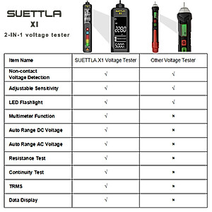 Voltage Tester Multimeter, Non-Contact Voltage Detector 6V/90V-1000V Dual Range with LCD Display Buzzer Alarm for Live/Null Wire Breakpoint Finder Outlet Volt Measure, SUETTLA X1 Electrical Tester Pen