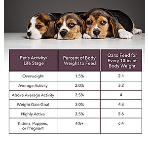 Steve's Real Food Raw Freeze Dried Dog Food Assorted Flavors- 3 Packs of 1.25 lb Bags of High Protein Dog Food in Chicken, Beef, and Turkenduck Flavors - 100% Natural USDA Human Grade Ingredients