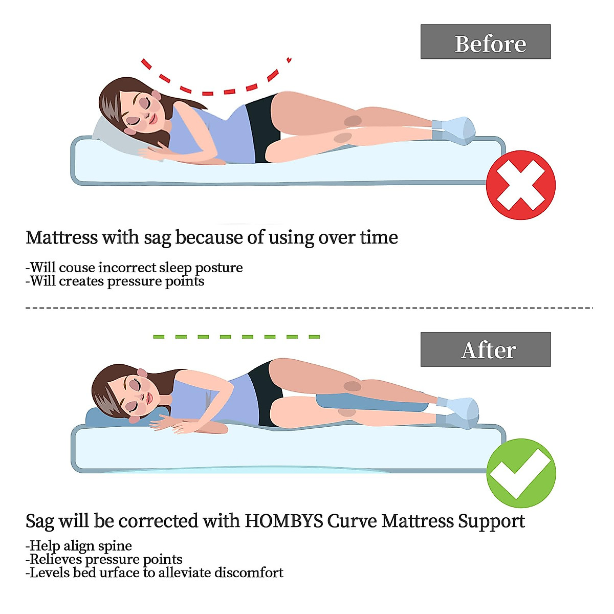 HOMBYS High Density Mattress Sag Support Memory Foam Under Mattress Support Pad to Fix Saggy Beds-Trapezoidal Shape 2 Inches Extra Thick Ideal for Sags Deeper 1 Inch-2 Inch