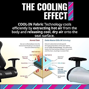 Cooler Master Caliber X1C Ergonomic Gaming Chair Black, Cool-in Fabric, 360° Swivel, 180 Reclining, Lumbar Support, High Density Foam Cushions, 4D Armrests, Adjustable Gas Lift for PC Game | Office