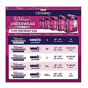 Walgreens Certainty Women's Underwear Maximum Absorbency Small 22.0ea