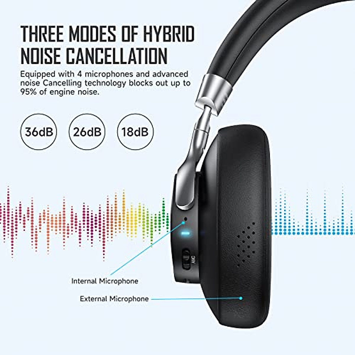 NUKied Active Noise Cancelling Headphones Over Ear with Three Hybrid Modes, up to 36dB, Wireless Bluetooth Headphones HiFi Stereo Sound with 4 EQ Modes, Built-in HD mic, Support Voice Assistant -Black