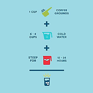 Cameron's Coffee Original Cold Brew Blend Coarse-Ground Coffee, Medium Roast, 100% Arabica, 12-Ounce Bag, (Pack of 1)