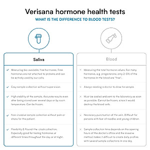 Essential Hormone Test – Check 3 Vital Hormones (E2, Pg & T) with a Simple Saliva Sample– At-Home Test Kit – Verisana