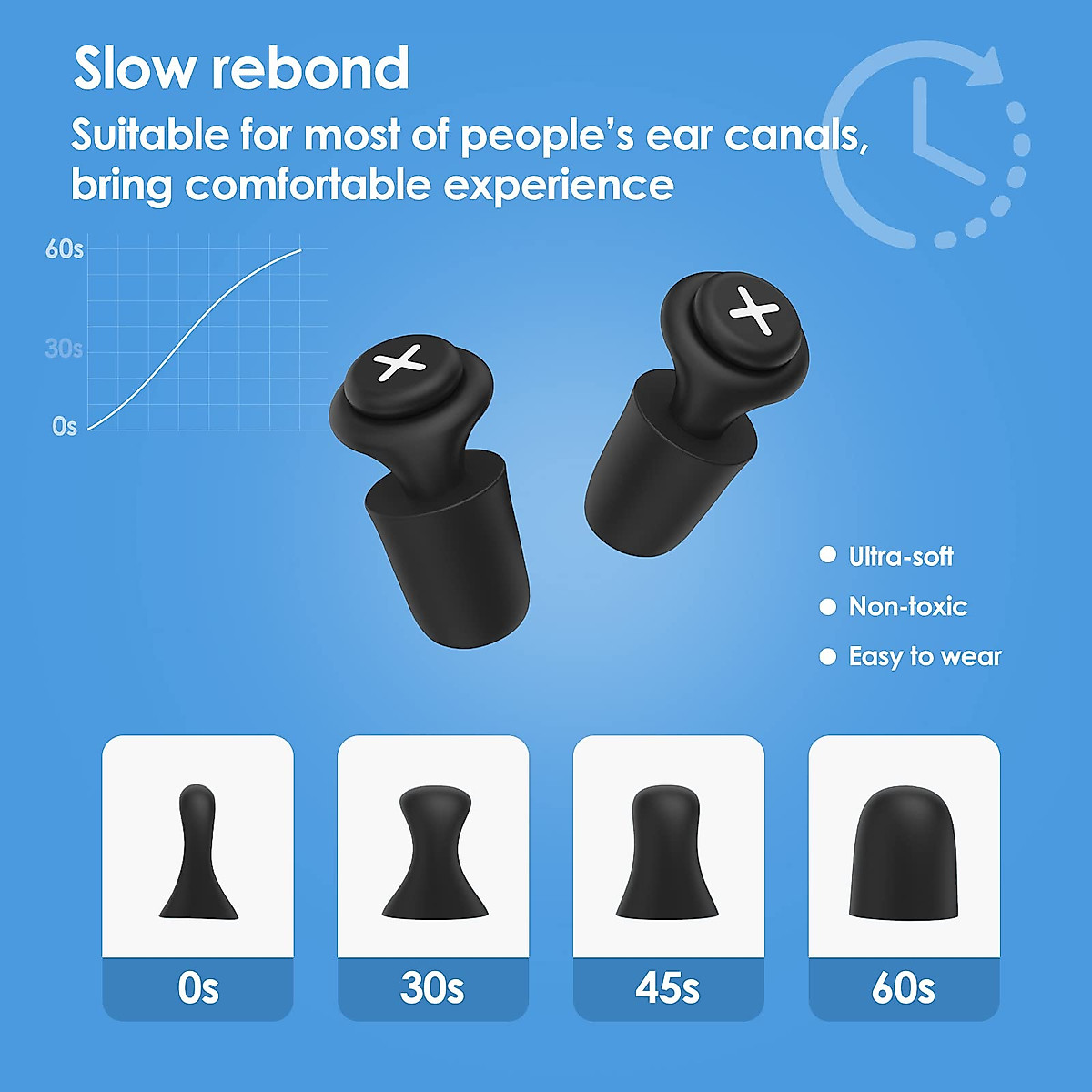 Beszeith Soft Foam Ear Plugs for Noise Reduction, Silicone Reusable Ear Plugs for Sleeping Noise Cancelling, Hearing Protection for Work, Concerts, Motorcycle, Snoring(Black)