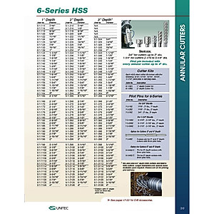CS Unitec 6-1-124 3/4" x 1" Unibroach High Speed Steel Annular Cutter