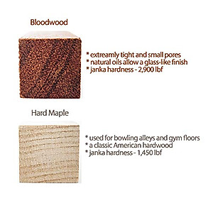 Exotic Wood Pen Blanks 24-Pack: Bloodwood, Mexican Ebony, Jatoba, Hard Maple, 6 of Each Wood Type, 5 x 3/4 x 3/4 inches