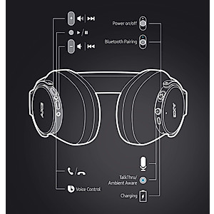 SAMSUNG AKG (A Samsung Brand) N700NC M2 Over-Ear Foldable Wireless Headphones, Active Noise Cancelling Headphones - Black (US Version), 2.6, Model:GP-N700HAHCIWA