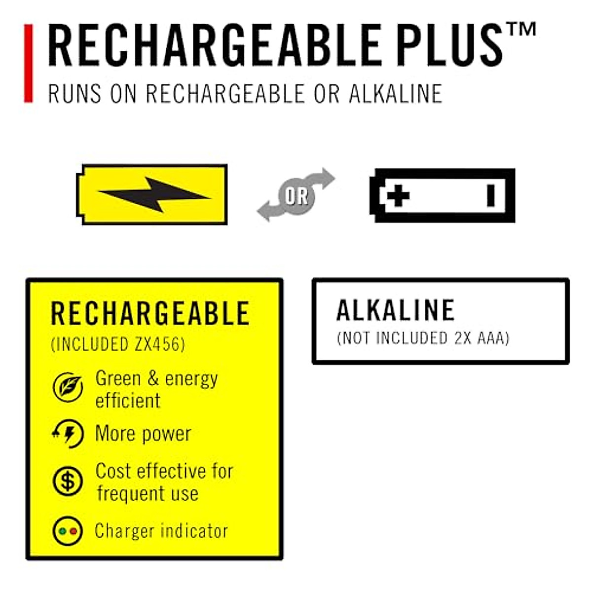 COAST HP3R 500 Lumen Rechargeable LED Penlight with TWIST FOCUS, Black