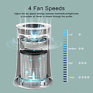 Azeus Air Purifier 2 Pack