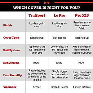TruXedo TruXport Soft Roll Up Truck Bed Tonneau Cover | 248601 | Fits 1997 - 2003 Ford F-150, 04 Heritage, Flareside 6' 7" Bed (78.8")