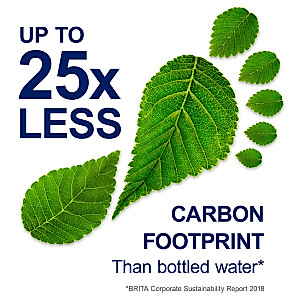 BRITA MAXTRA + Replacement Water Filter Cartridges, Compatible with all BRITA Jugs - Reduce Chlorine, Limescale and Impurities for Great Taste - Pack of 3