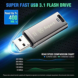 AXE MEMORY Superb 64GB USB 3.1 SuperSpeed Flash Drive, Metal Casing, Optimal Read Speeds Up to 400 MB/s. Write Speeds Up to 115 MB/s