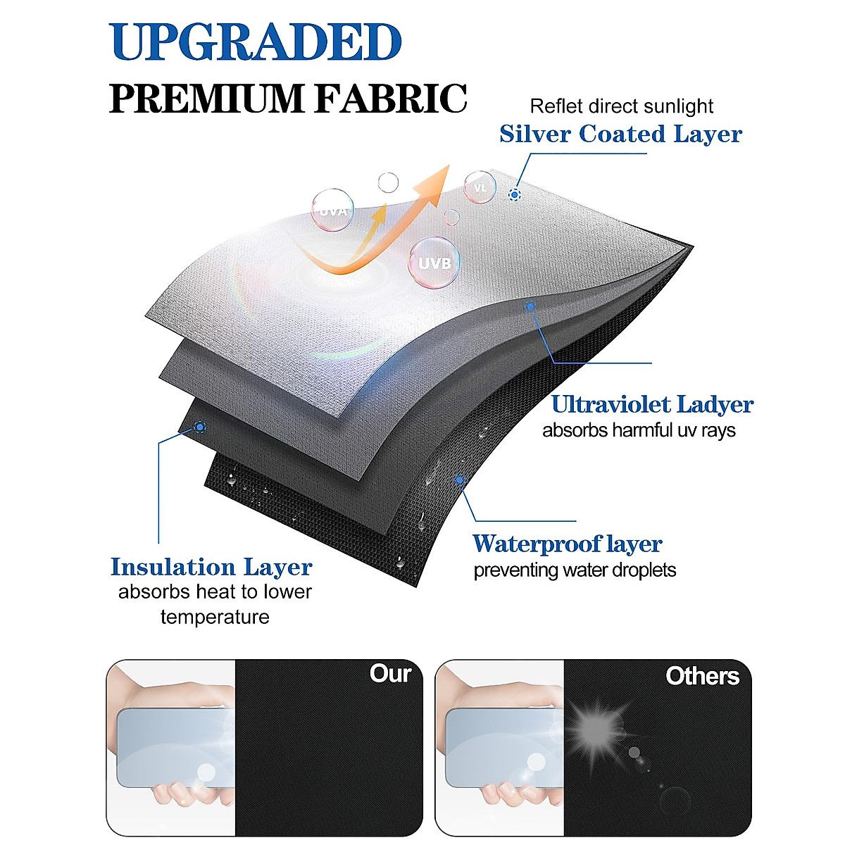 Blackout Shades for Windows(39" x 57"), Marsheepy 100% Blackout Blinds for Windows, Portable Blackout Curtains, Room Darkening Shades for Baby Nursery, Bedroom, Dorm Room, Office or Travel Use