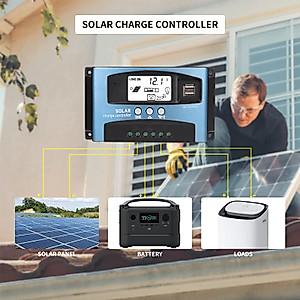 Gugxiom 100A Solar Charge Controller, 12V/24V Adaptive MPPT Tracking Charging Solar Charger Controller with LCD Display, 3 Stage Charging Dual USB Solar Panel Controller(100A)