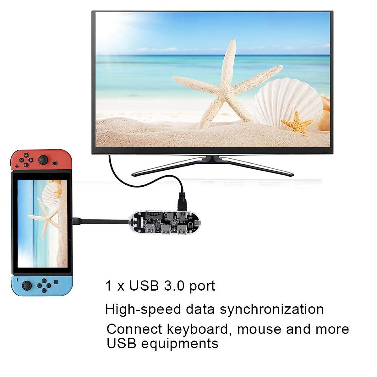 USB C Port Expande, 7-in-1 Hub Docking Station Transparent SD Card Reader HDMI Adapter USB C Hub Devices Adapter PD Charging (5Gbps