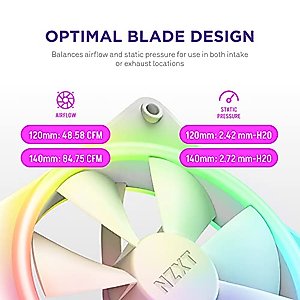 NZXT F140 RGB Duo - 140mm Dual-Sided RGB Fan – 20 Individually Addressable LEDs – Balanced Airflow and Static Pressure – Fluid Dynamic Bearing – PWM Control – Anti-Vibration Rubber Corners – White