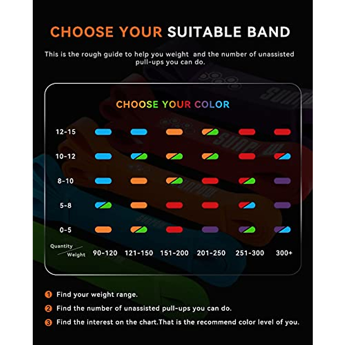 SUNPOW Pull Up Assistance Bands - Set of 5 Resistance Heavy Duty Workout Exercise Stretch Fitness Bands Assist Set for Body, Instruction Guide and Carry Bag Included