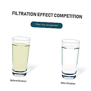 DOITOOL Filter Element House Water Filter Water Bottle Filter Ceramic Water Filter Reverse Osmosis System Under Sink Water Filter Zero Water Replacement Filter Water Filter Element Plastic