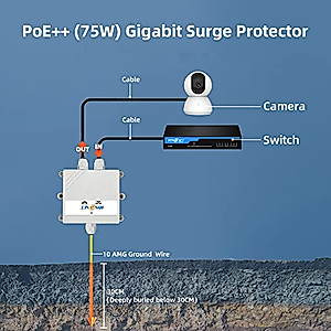 IP67 Waterproof Gigabit Ethernet Surge Protector,PoE++(75W) ,GDT and TVS Dual Protection, Poe Surge Protector, Network Lightning Arrester,Outdoor Rainproof PV201HV-WP White