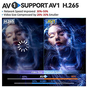 Android TV Box 11.0 4GB RAM 64GB ROM Set Top Box Smart TV Box Amlogic S905W2 1080P Ultra HD 4K HDR AV1 WiFi 2.4G 5.8GHz BT 4.1 USB 2.0 Android TV Box with Mini Wireless Backlit Keyboard