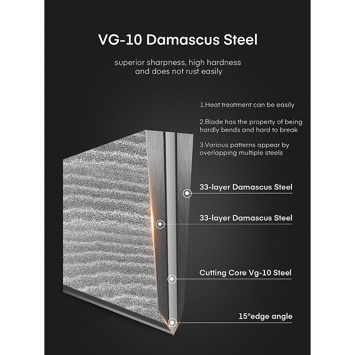 Knife Set, FOHERE 7-Piece Damascus Kitchen Knife Set, 67-Layer Japanese Knife VG10 Damascus Steel, Sharp Kitchen Knife Set with Non-slip ABS Handle, Kitchen Shears