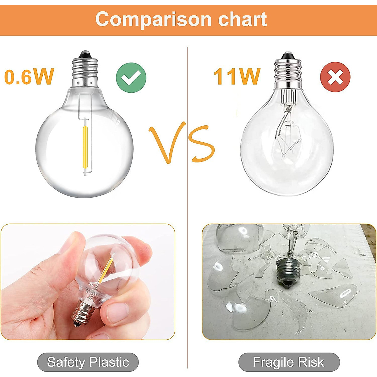 Abeja 25Ft LED Outdoor String Lights, Patio Globe String Lights with 27 Shatterproof LED Clear Bulbs(2 Spare), Hanging Patio String Lights for Backyard Decor Bistro Party Yard Decor- White Wire