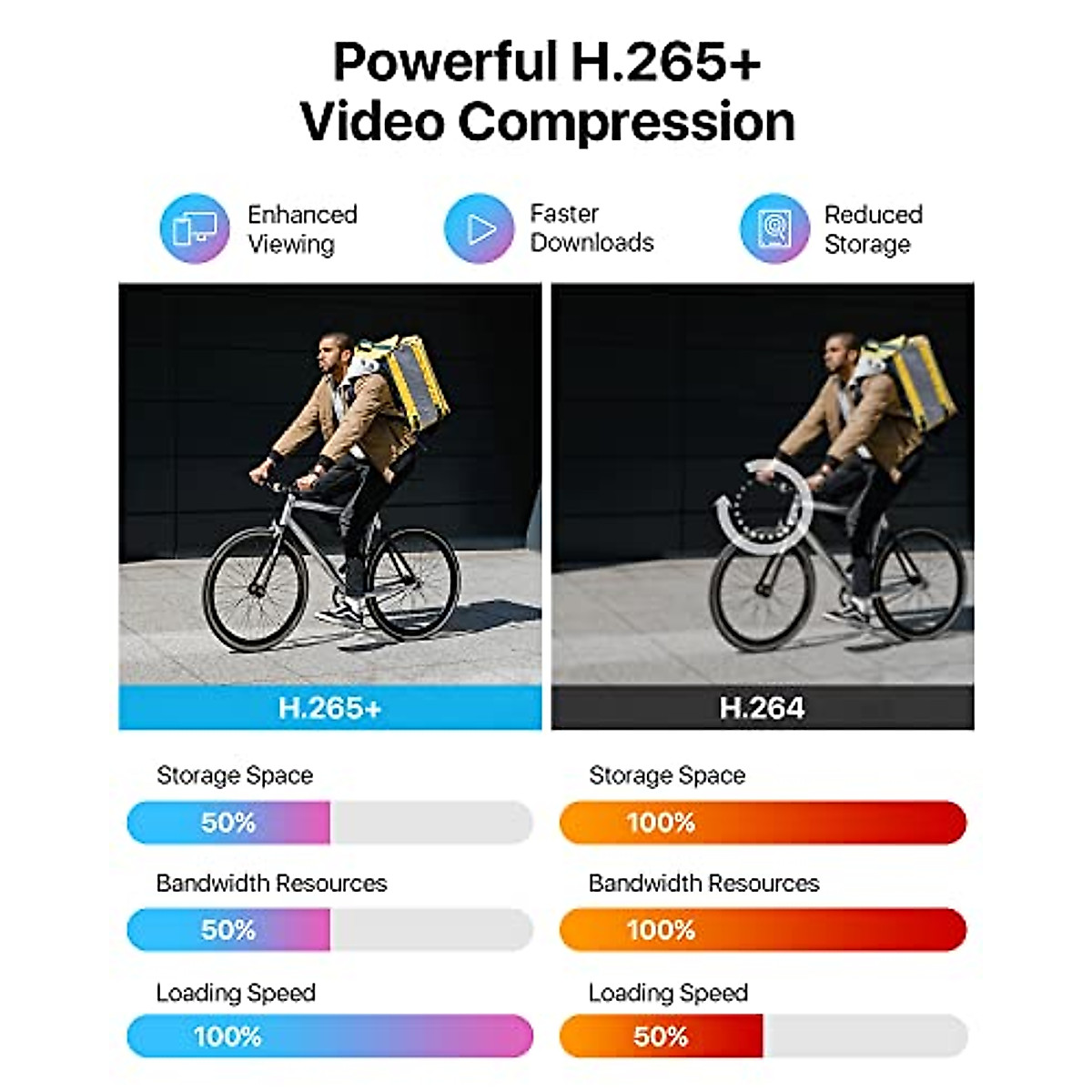 ZOSI 1080P Home Security Camera System, H.265+ 8CH 5MP Lite CCTV DVR Recorder with 1TB HDD and 4 x 1080P Weatherproof Surveillance Bullet Camera Outdoor Indoor, 80ft Night Vision, Motion Alerts