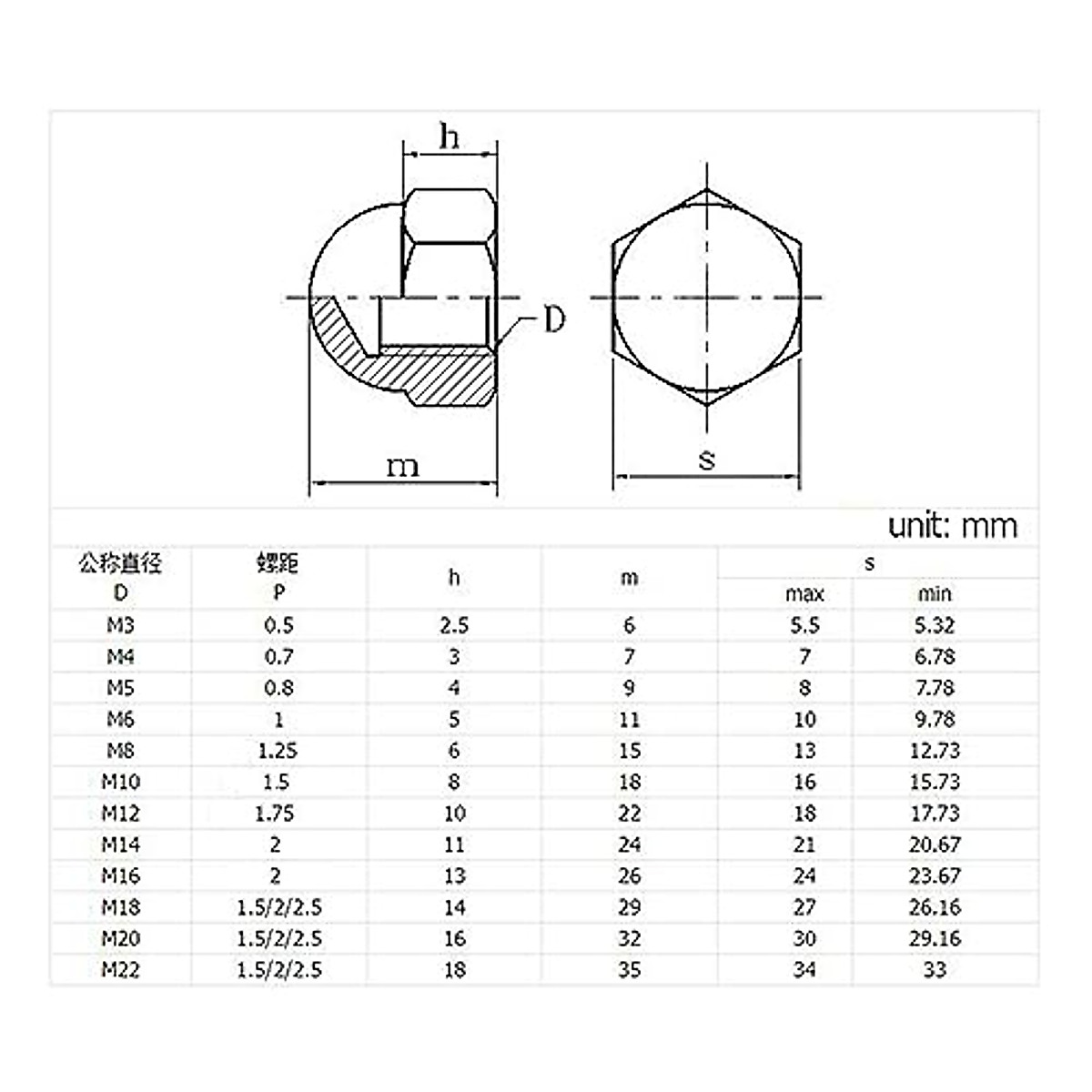 M3 M4 M5 M6 M8 M10 M12 M14 M16 Brass Cap Hex Nuts Decorative Dome Head Cover Semicircle Acorn Nut (Size : M8 (5pcs))