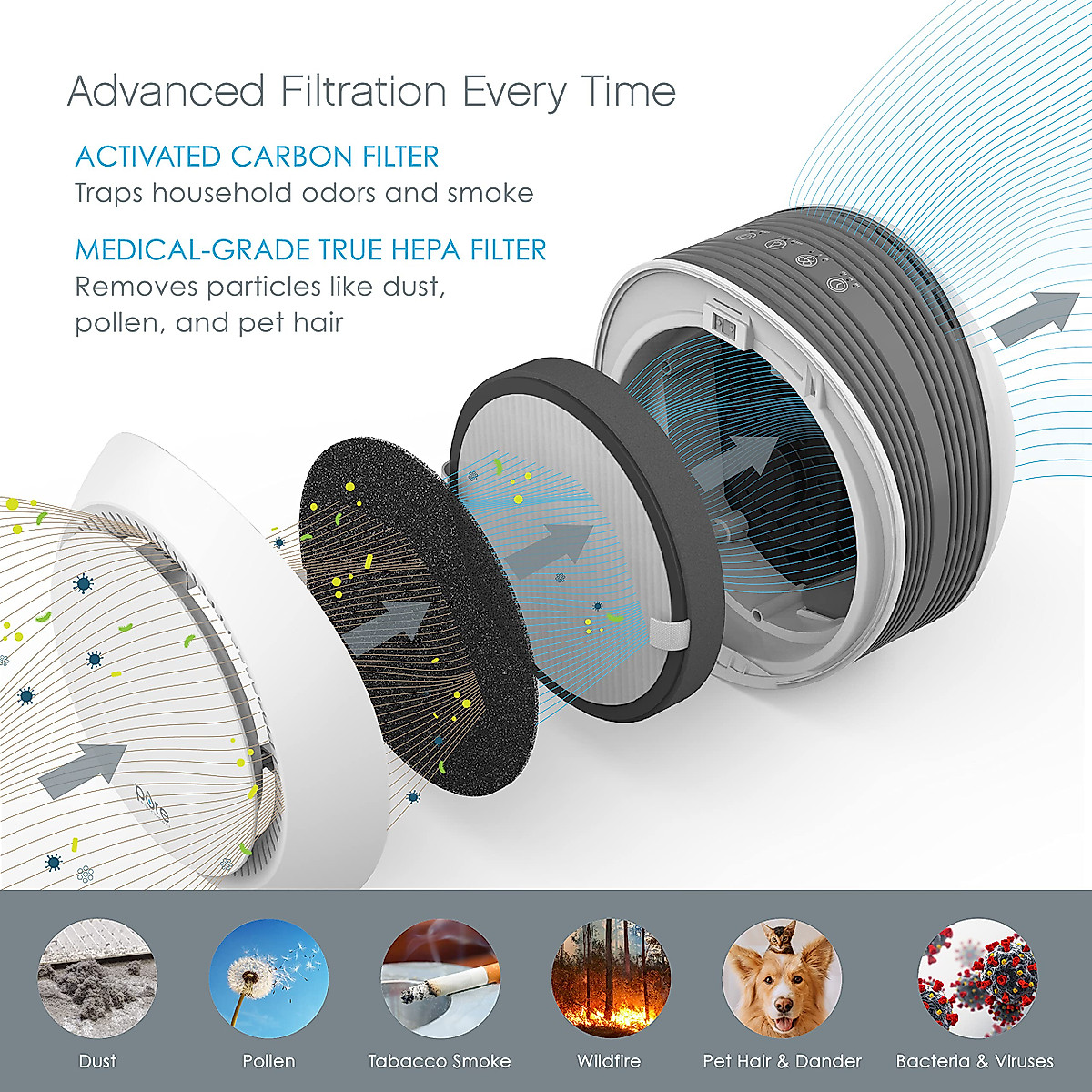 Pure Enrichment® Genuine 2-in-1 True HEPA Replacement Filter for The PureZone™ Halo Air Purifier (PEAIRDSK)