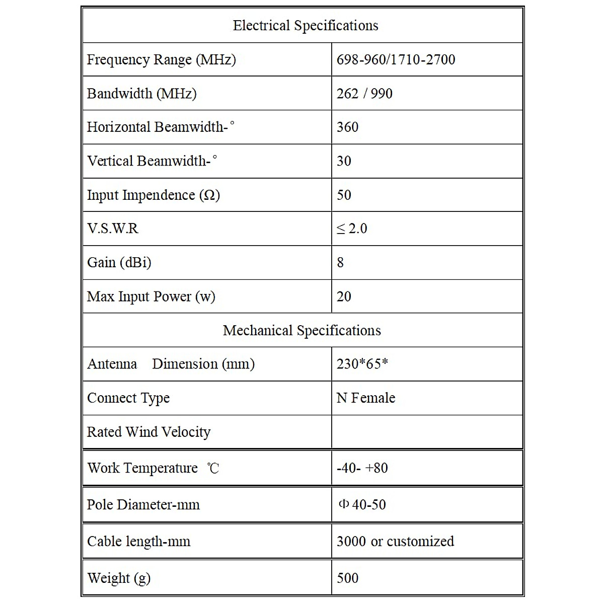 URCIANOW Omnidirectional Antenna 10-12dBi High Gain Antenna 4g LTE N Female Outdoor Long Range Antenna 698-960/1710-2700Mhz for Mobile Phone 4G Router Modem Gateway（NO Cable）