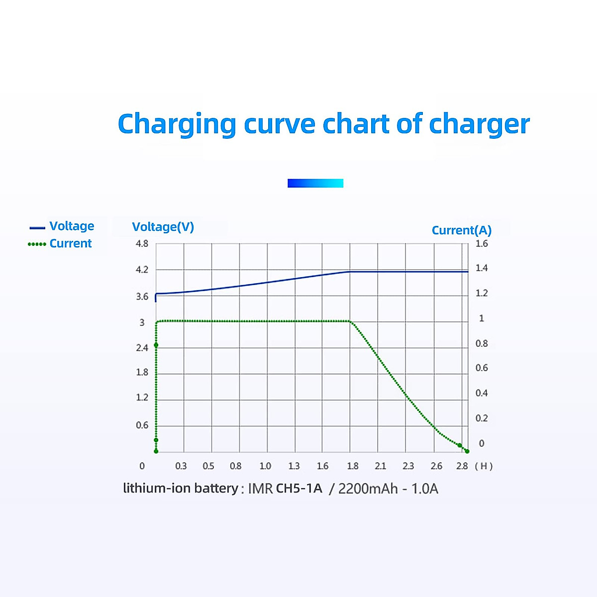 18650 Battery Charger, Suitable for 3.7v Lithium Batteries 20700 10440 14500 18500 16340 17500 18650, USB Single Slot Rechargeable Li-ion Battery Charger (Battery not Included)