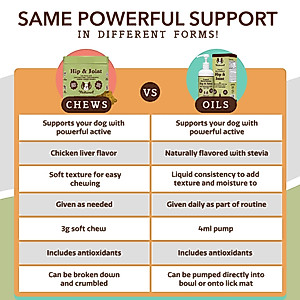 Natural Dog Company 32 oz. Bundle with Wild Alaskan Salmon Oil and Liquid Glucosamine for Dogs, Fish Oil Supplement, Joint and Hip Support