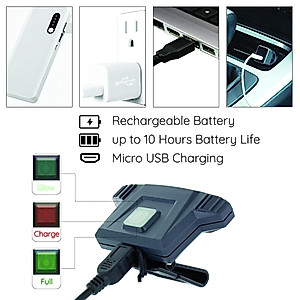 Hat Light Rechargeable LED Headlamp: Head Lamps Strap Clip On Flashlight Headlamps for Hardhat & Hats for Camping, Running, Working Hard Hats, Cycling, Walking, Hiking