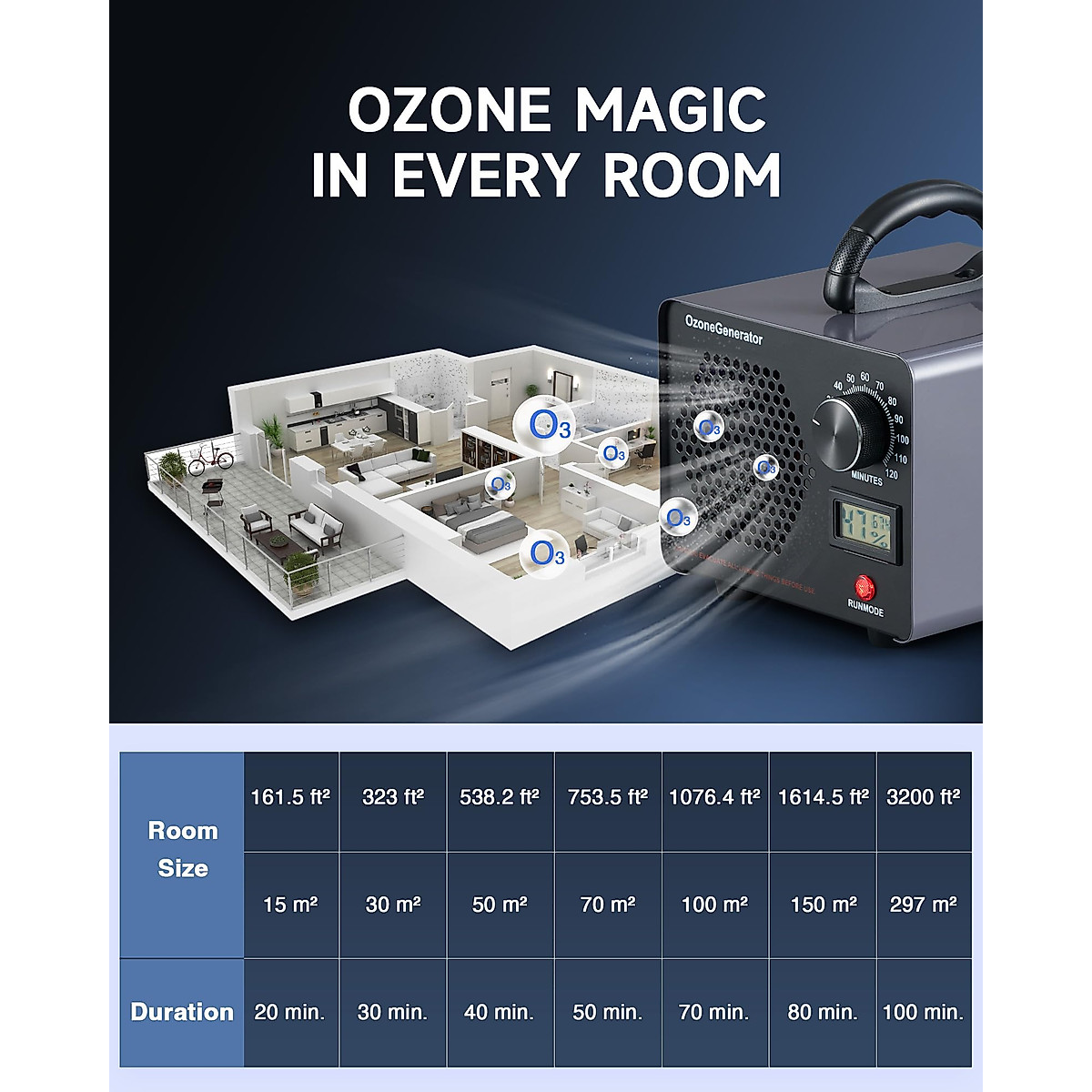 CREWORKS Ozone Generator, 35000 mg/h High Capacity Ozone Machine for Car Home Smoke Pet Odor Removal, Commercial Ozone Odor Eliminator Air Purifier with Timer Display for 3200 sq ft Room, Black