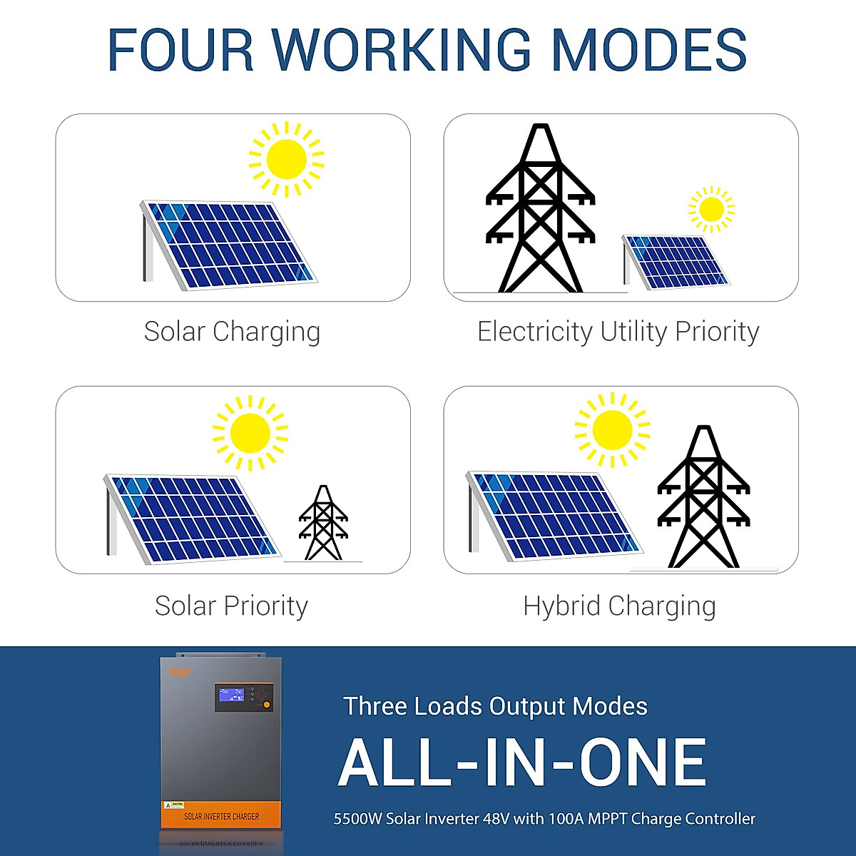 PowMr 5500W Solar Inverter 48V DC to 220V-230V AC, 5.5KW Pure Sine Wave Inverter with 100A MPPT Charge Controller, for 48V Lead-Acid and Lithium Battery, Can be Parallel up to 12 inverters