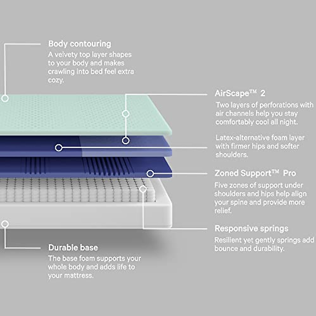 Casper Sleep Nova Hybrid Mattress, King