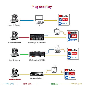 AVKANS NDI Camera 20X Optical Zoom NDI PTZ Camera HDMI USB 3G-SDI IP Live Streaming PTZ Camera for Church Worship Live Events,PoE Support Official NDI Camera