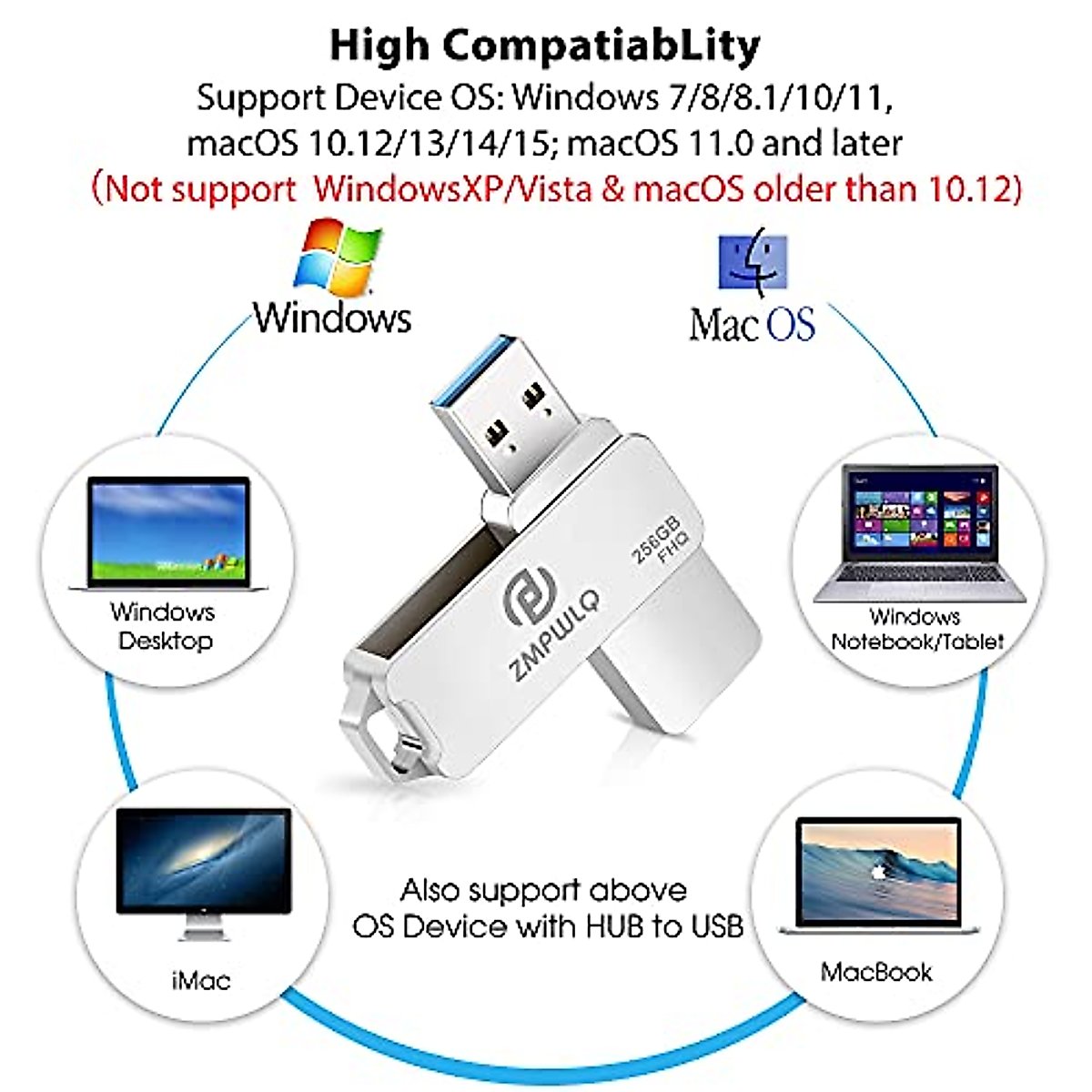 256GB Easy Auto Back up-Thumb-Drive for Computer Photo-Stick-Photos-Backup Photo-Storage-Device-for-Computer Laptop PC Memory USB Flash Photo Finder Sticks Pictures Mac Transfer Album Keeper Windows