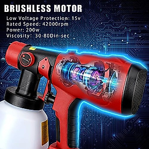 YEX-BUR Cordless Paint Sprayer for Milwaukee m18 18V Battery Handheld HVLP Spray Gun Easy to Spray for Furniture Fence Cars Walls DIY Works House Painting