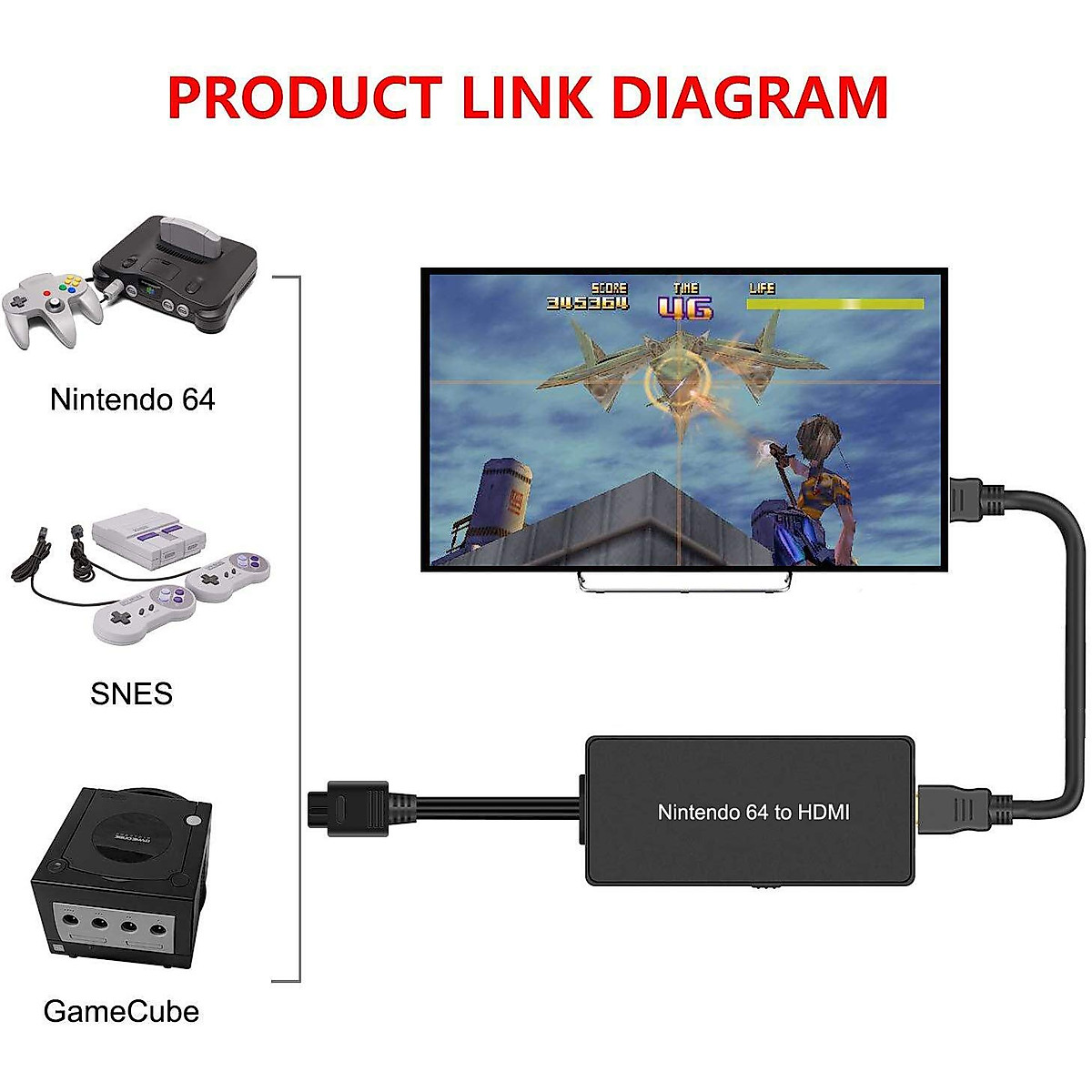 Y.D.F N64 to HDMI Converter, HD Link Cable for N64, Nintendo 64 to HDMI Compatible Nintendo 64/ Game Cube/SNES/SFC（Plug and play, no power supply required.）