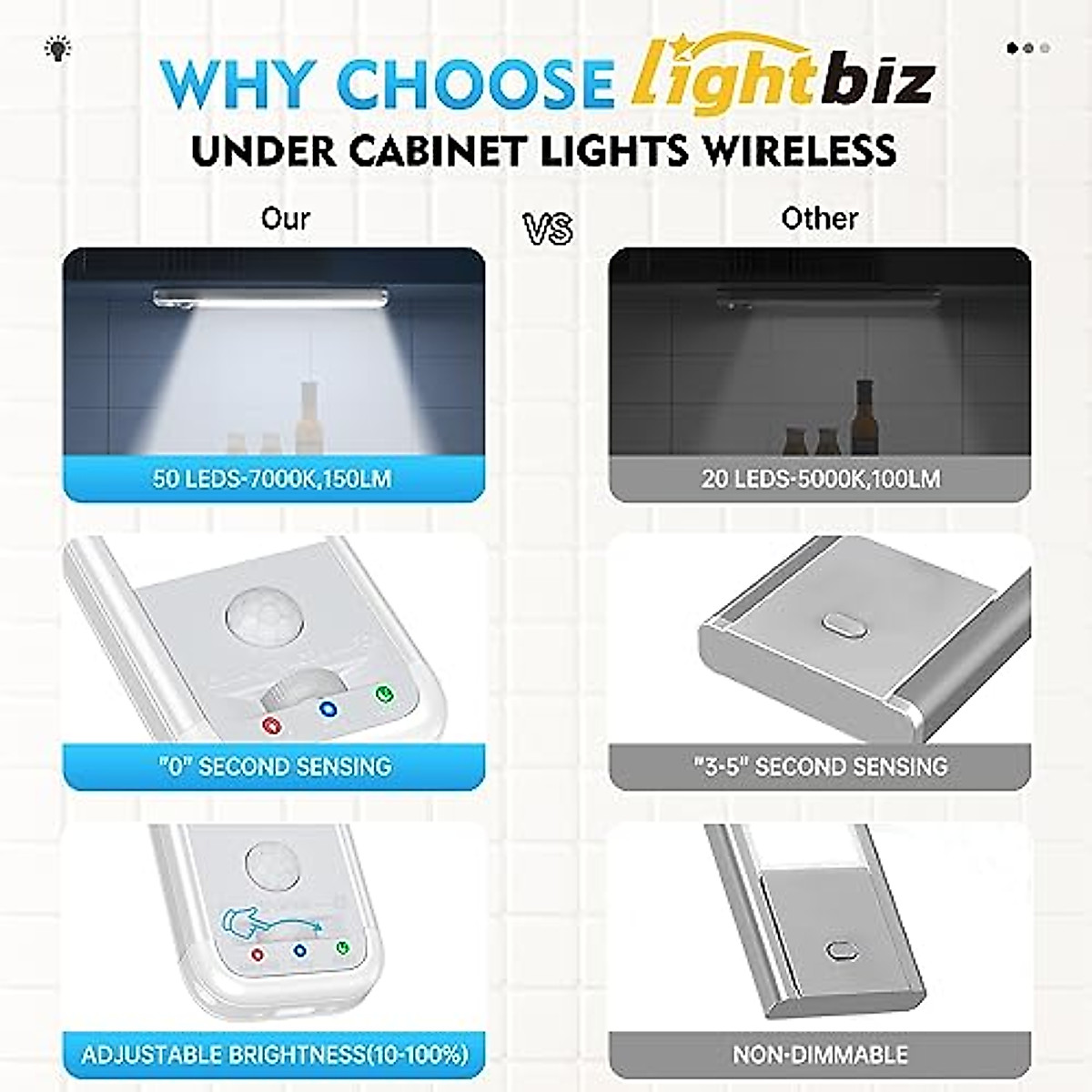 50-LED Under Cabinet Lights Wireless Closet Lights Motion Sensored Rechargeable Light, Under Counter, Magnetic, Cabinet Lighting, Activated Night Light Bar-3Pack White