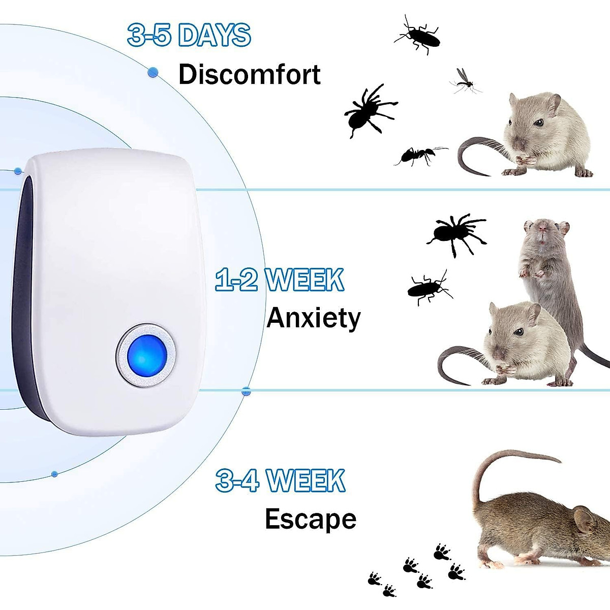 WahooArt Ultrasonic Pest Control Repeller Plug-in Ultrasonic Repellent for Mice, Mouse, Mosquito, Insect, Spider, Bug, Ant, Cockroach, Rodents & Rats Indoor Use Repeller 6 Packs, White