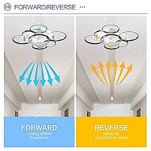 SNOWUNDER 41" Ceiling Fans with Lights, Flush Mount Celing Fan with Led Light and Remote Control for Living Room，Tri-Color Light 6-Speed Wind