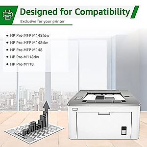 GREENSKY Compatible Toner Cartridge Replacement for HP 94A Toner Cartridge Black CF294X 94X CF294A for HP Laserjet Pro MFP M148dw MFP M148fdw M118dw M118 M148 M149 Laser Printer Ink (Black, 2 Pack)