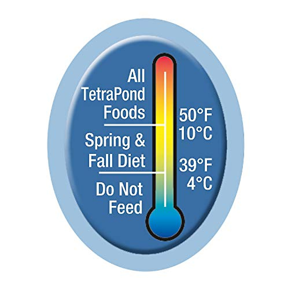 TetraPond Spring & Fall Diet Floating Pond Sticks, 1.72-Pound