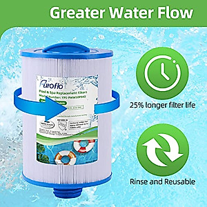 PUROFLO Spa Hot Tub Filter Cartridge Replacement for PWW50P3(1 1/2" Coarse Thread)|Unicel 6CH-940, 817-0050|Filbur FC-0359,25252, Waterway Front Access Skimmer, Screw in SAE Thread Filter 2 Pack