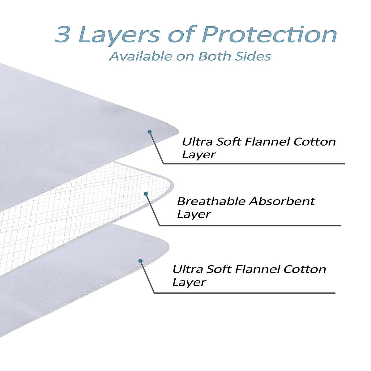 ROYGROW Baby Crib Mattress Protector Pad Cover, Flat Fit Crib Protective Pad Sheet, Waterproof Reusable Incontinence Pad Mat for Adults, Elderly and Pets, 27" X 39" (Pack of 1) White