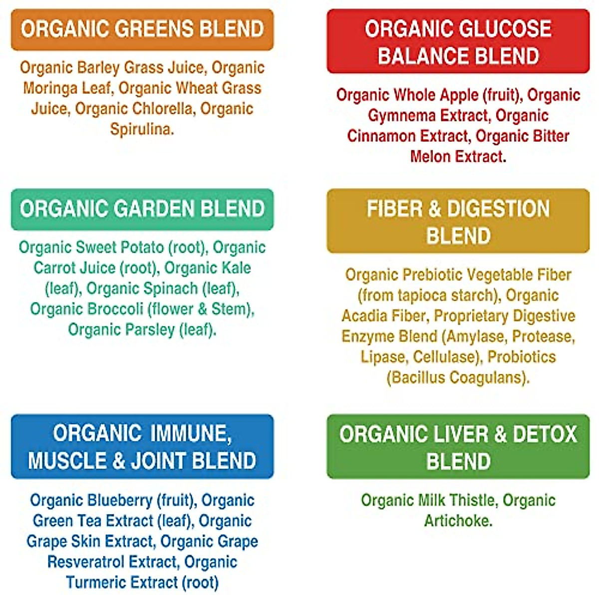 Peak Performance Organic Greens Superfood Powder Single Serve Travel Packets. Best Tasting Organic Green Juice Super Food with 25+ All Natural Ingredients for Max Energy and Detox. (20 Pack)